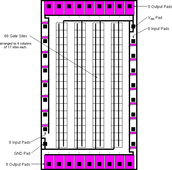 Designing for the CMOS Gate Array