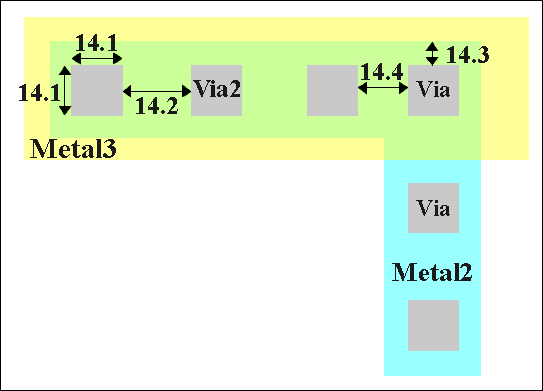 MOSIS SCMOS - Via2, Metal3