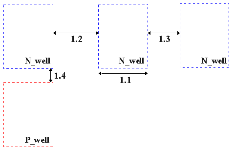 SCMOS Layout Rules - Well
